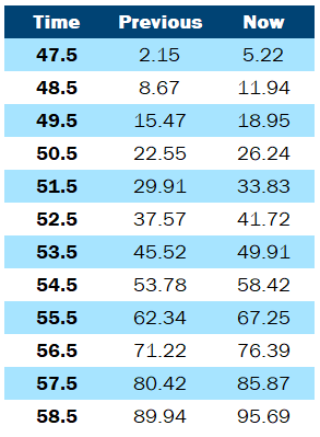 Power Index Updates for 2023 - by Greg Earhart