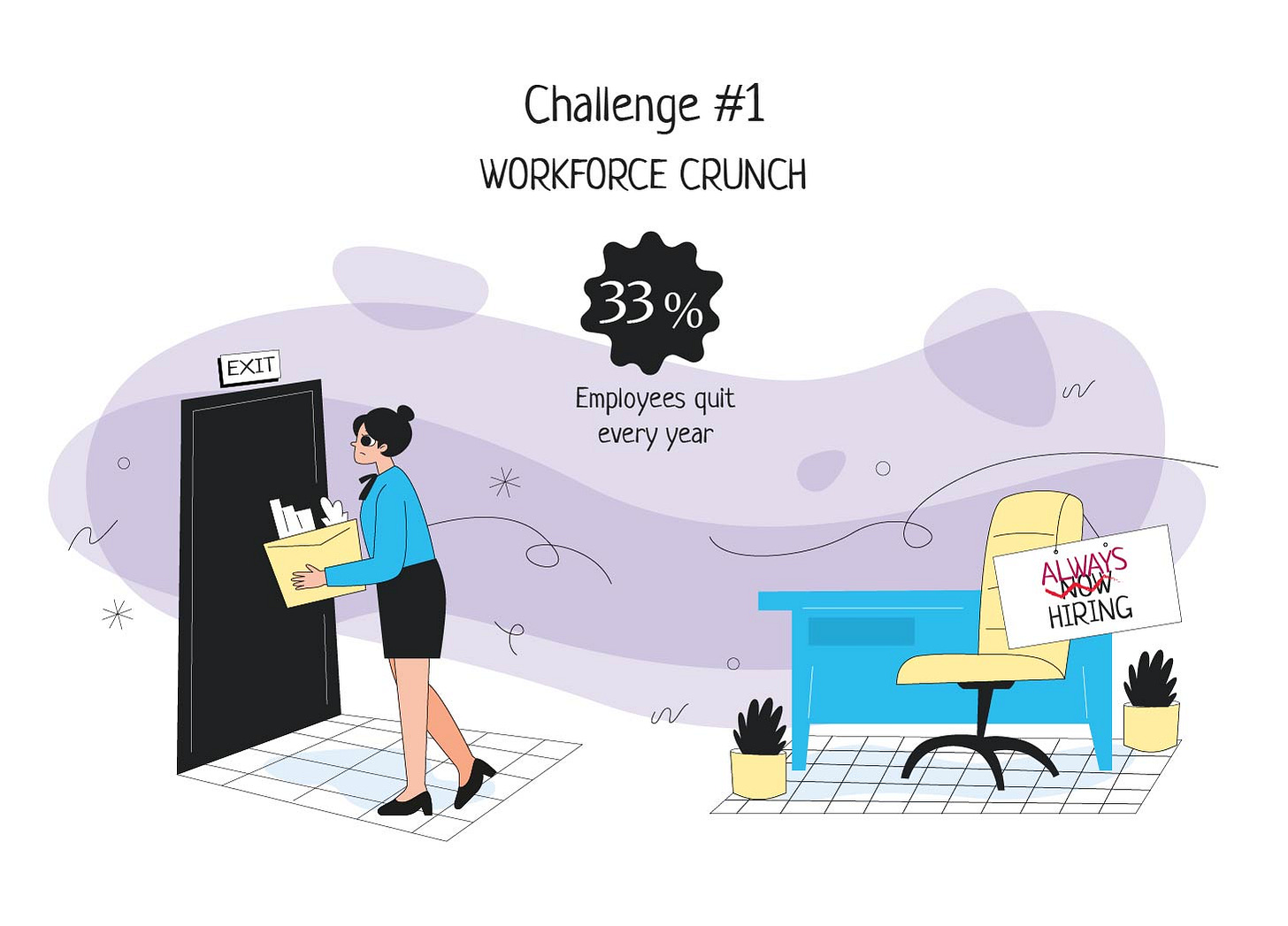 Multifamily Journeys are Broken