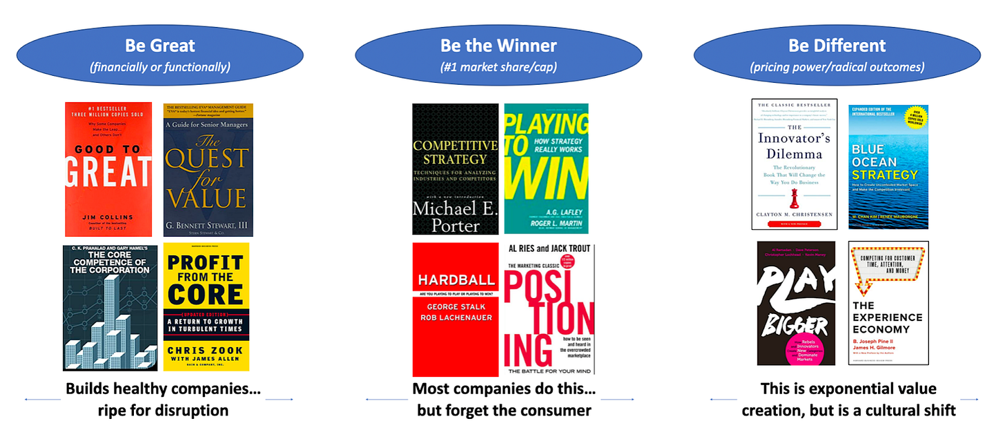 The “Better” Trap: Why Comparison Marketing Leads To Fighting For Only ...