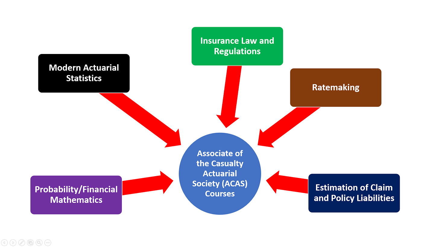 A Career as an Actuary - by Raj Gupta