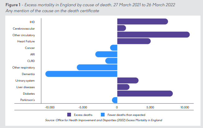 Today's Must-Reads - 5 November 2022 & The British Heart Foundation ...