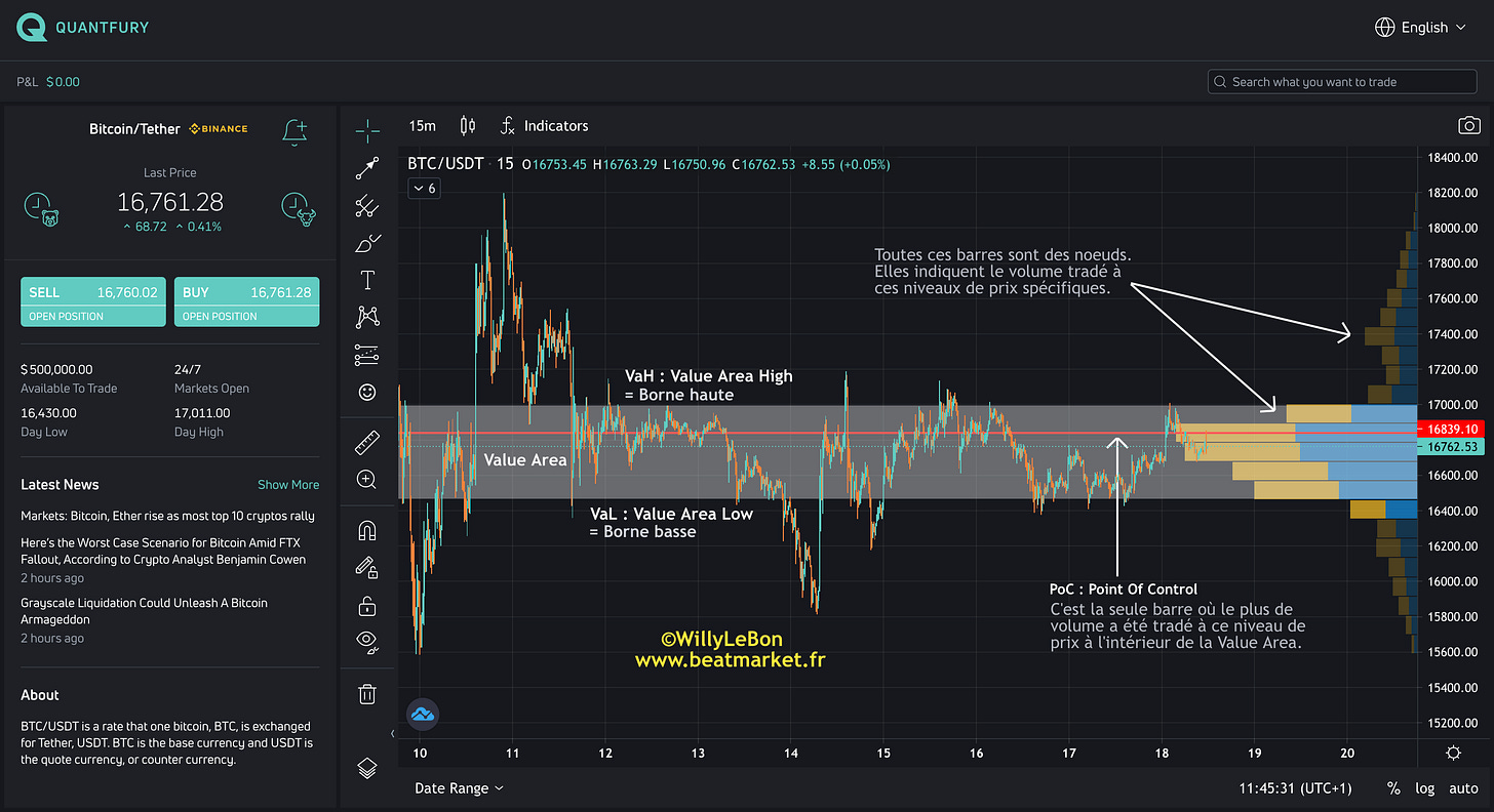 Cette stratégie est utilisée par les meilleurs traders du monde