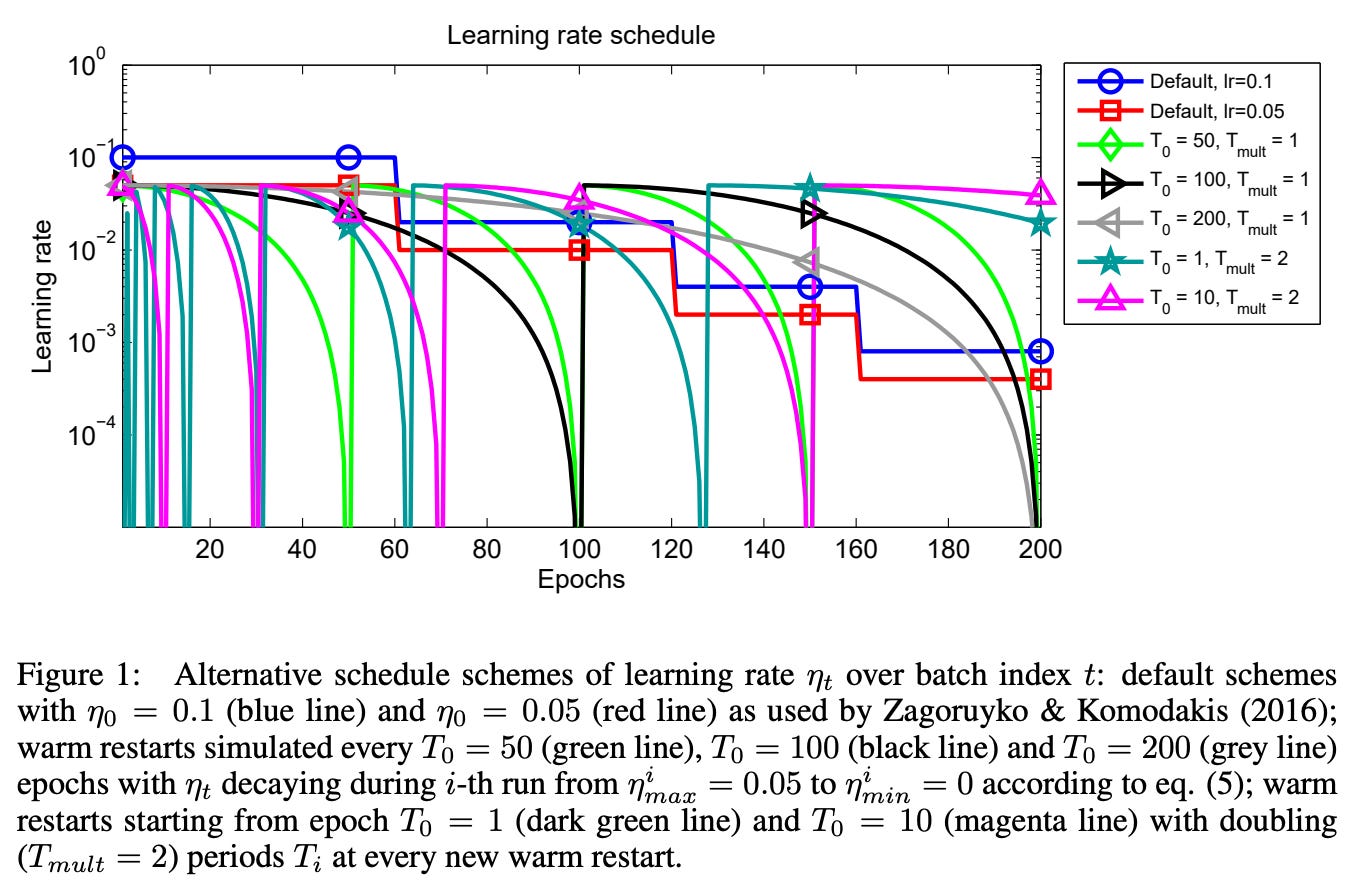 The Best Learning Rate Schedules