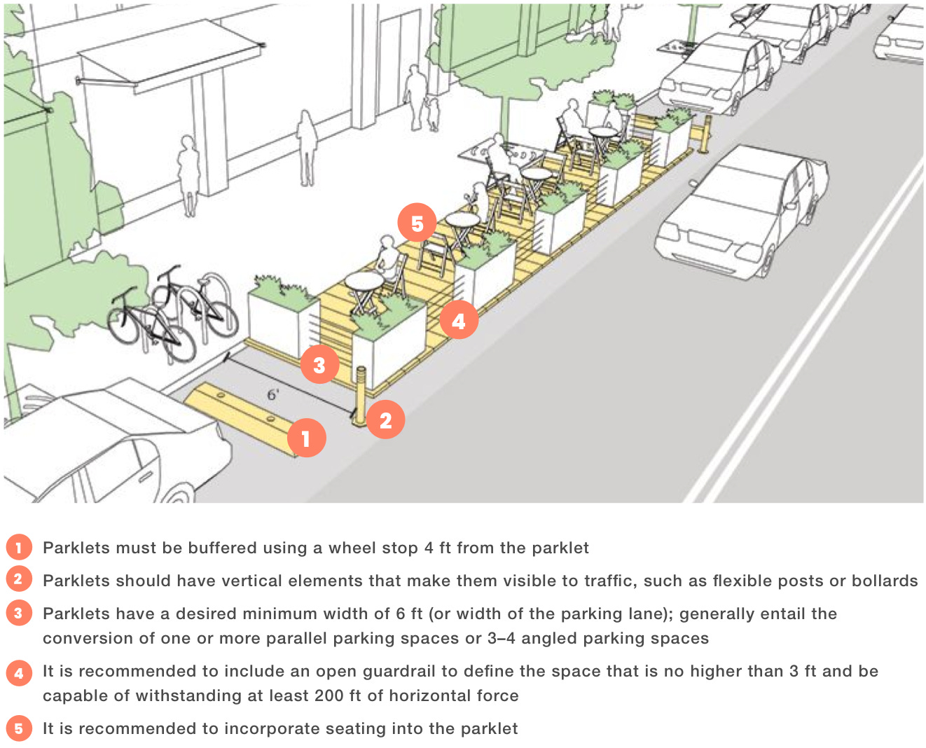 What is a parklet — history, design principles, and implications in our ...