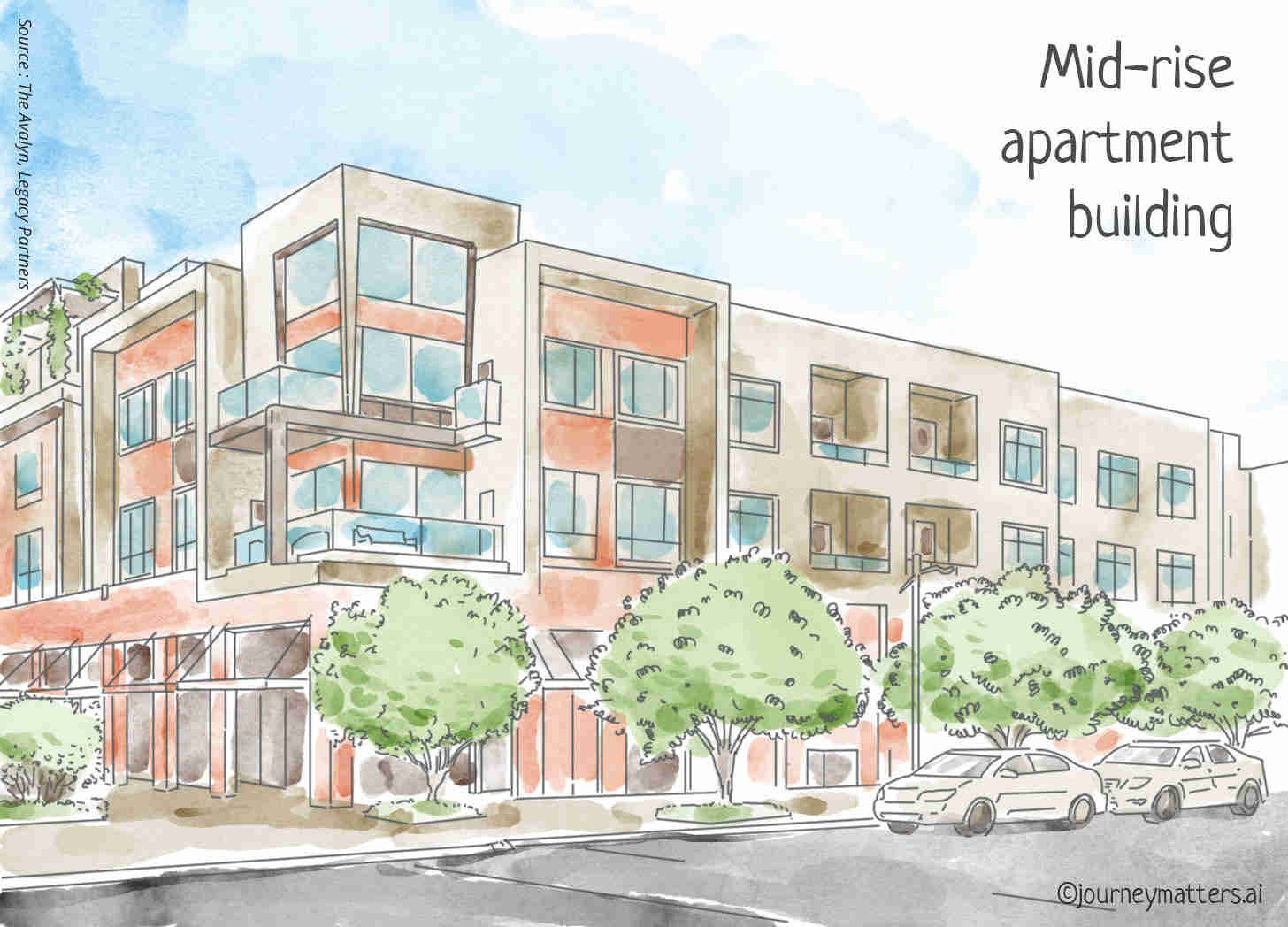 The World of Multifamily: Introduction