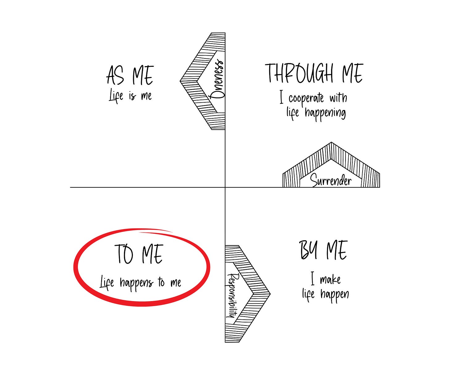 How to Measure Consciousness With the Map of Consciousness