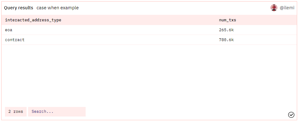 Basic Wizard Guide to Dune SQL and Ethereum Data Analytics