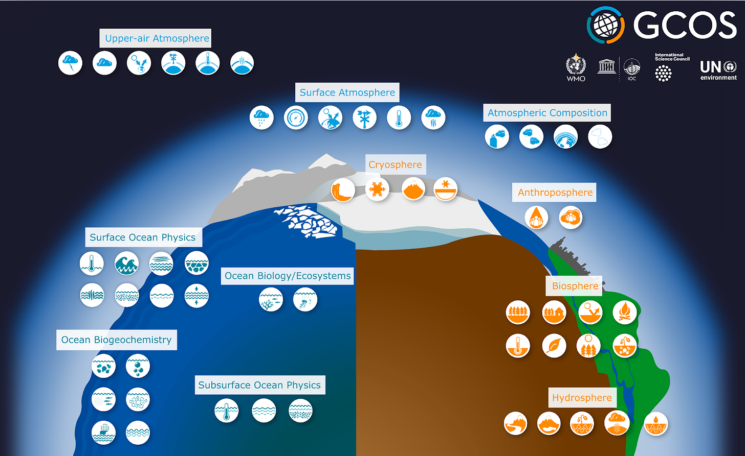 From GHG to ESG: Demystifying Earth Observation for Climate
