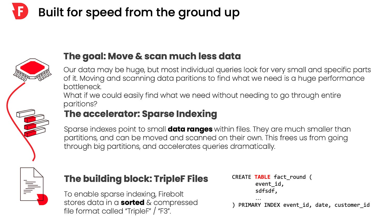 Accio Firebolt! - by David Jayatillake - davidj.substack