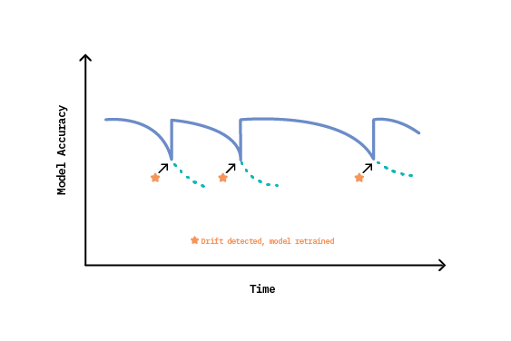 Issue #26: Concept Drift. Anomaly Detection with Self-Supervision. NLP ...