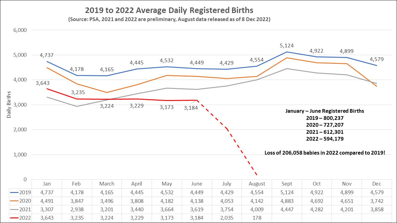Philippines Vital Statistic Drop - Death Data Precisely Tracks 2019 ...