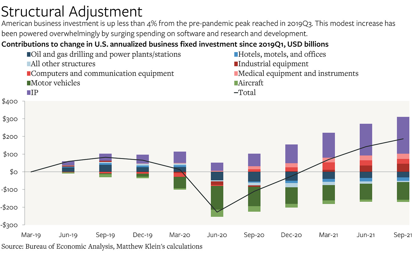 U.S "Excess" Household Savings and the Balance of Payments