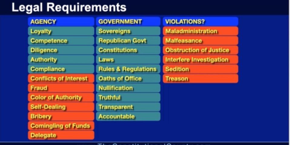 Alarming: Flathead County Commissioners, SOS, AG, House/Senate, and ...