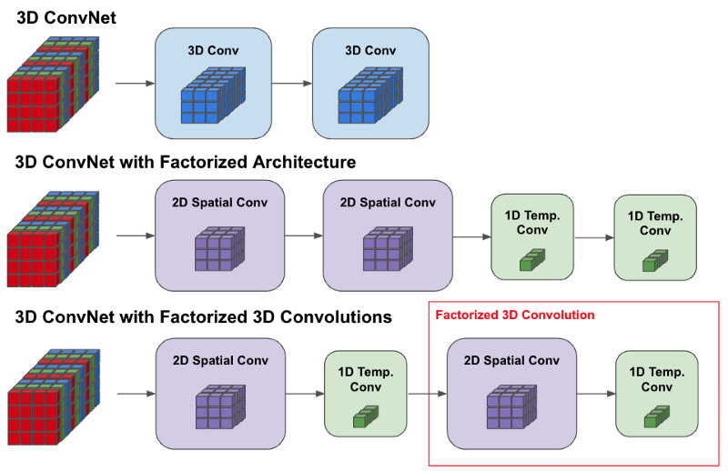 Deep Learning on Video (Part Three): Diving Deeper into 3D CNNs