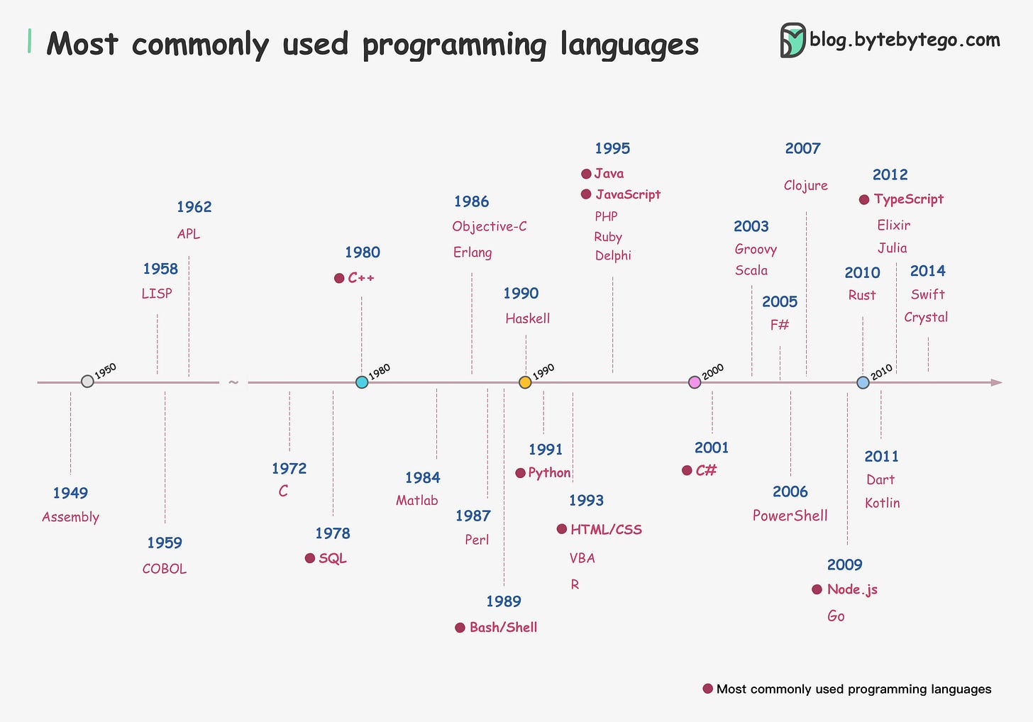 What is SSO (Episode 7) - by Alex Xu