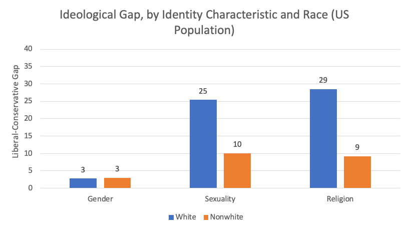 Diverse and Divided: A Political Demography of American Elite Students