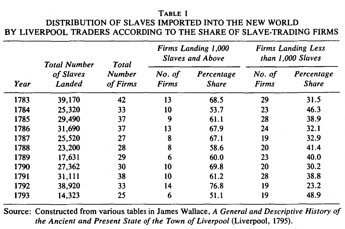 Capitalism, Slavery, and the Industrial Revolution
