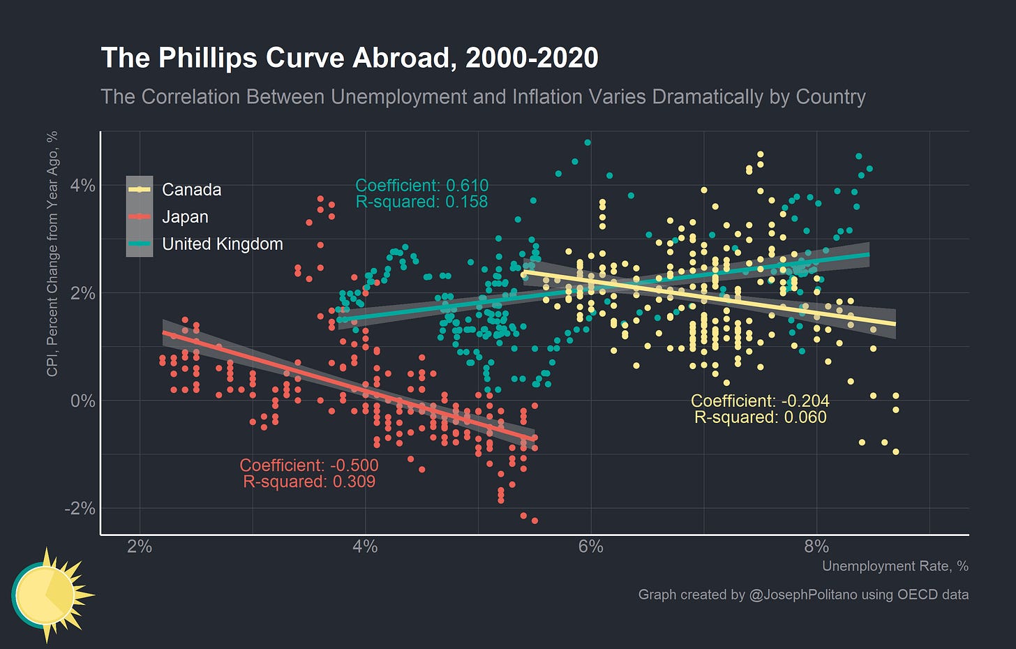 The Life, Death, and Zombification of the Phillips Curve
