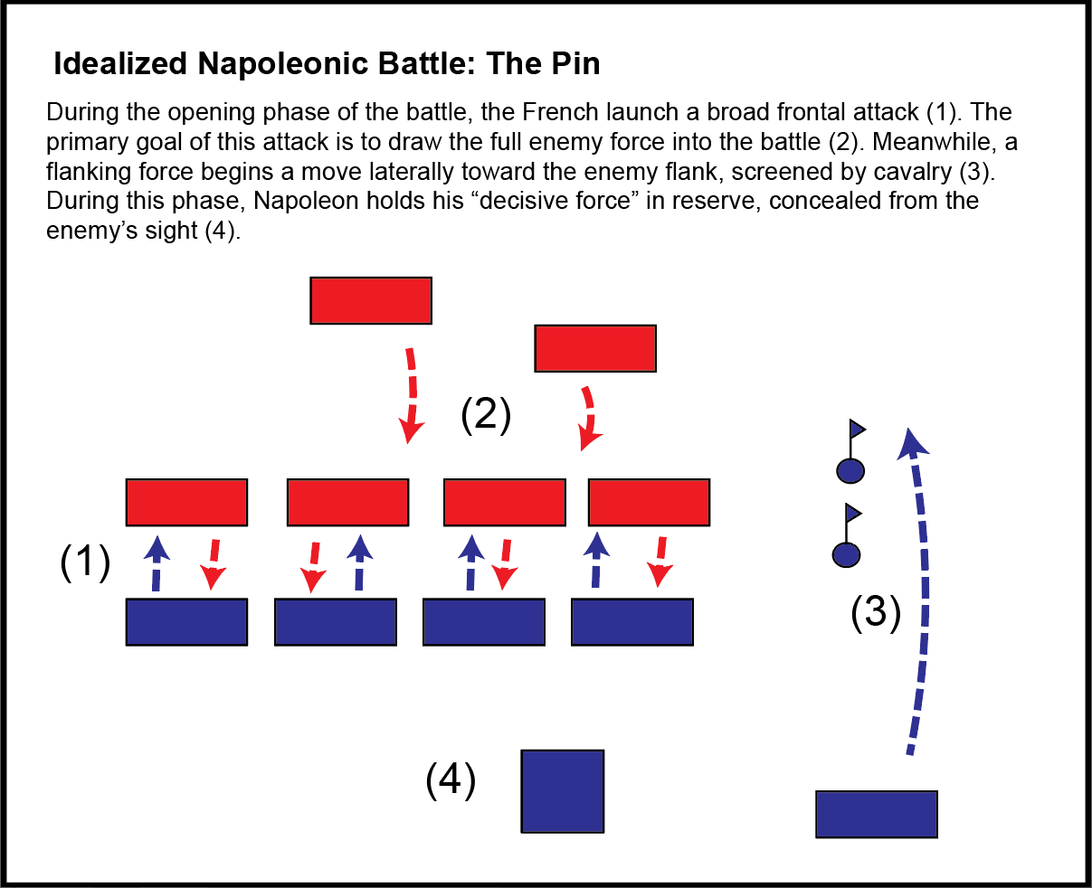 Napoleon's Art of Warfare - Big Serge Thought