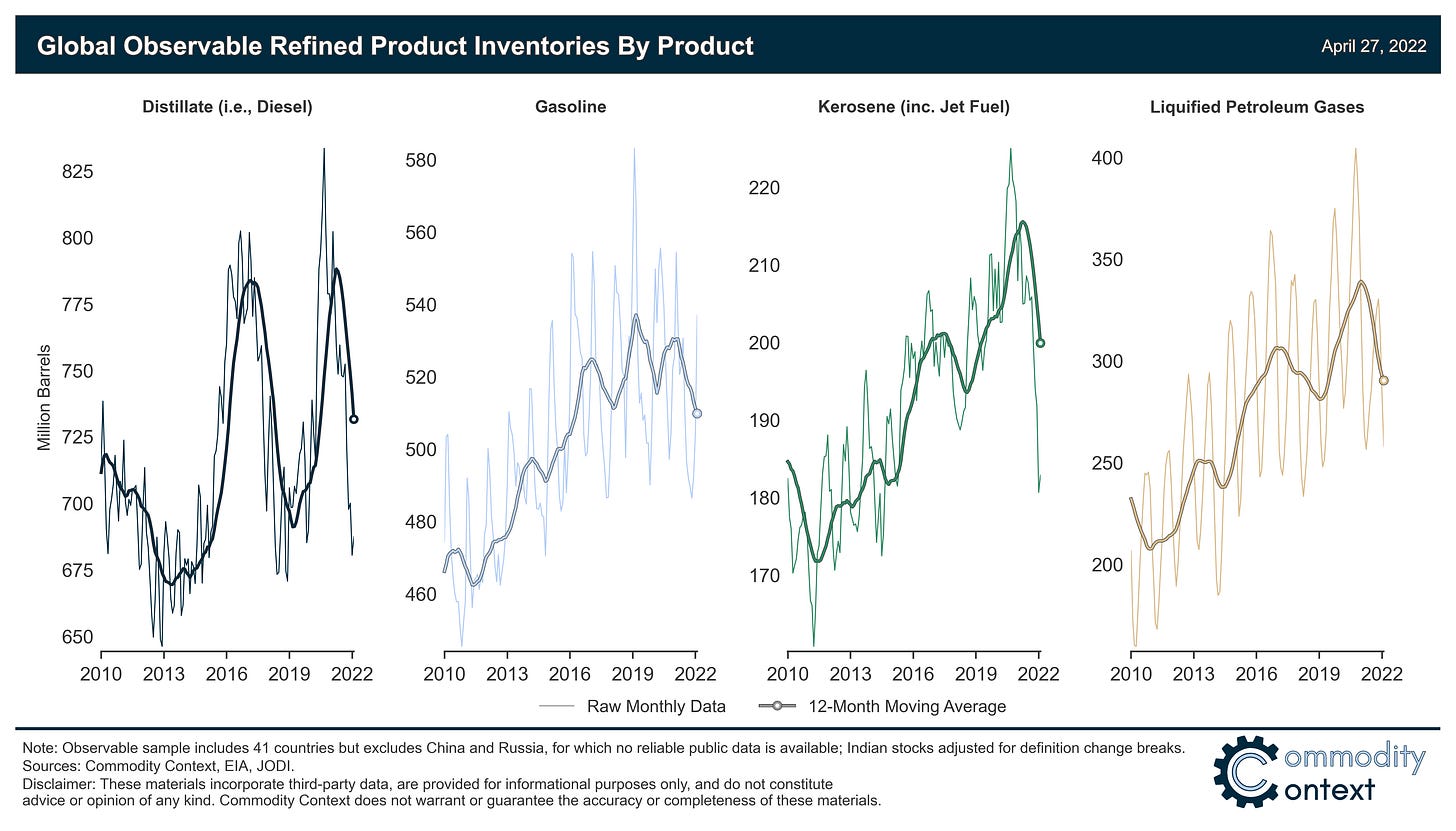 How Low Can Oil Inventories Go? - by Rory Johnston