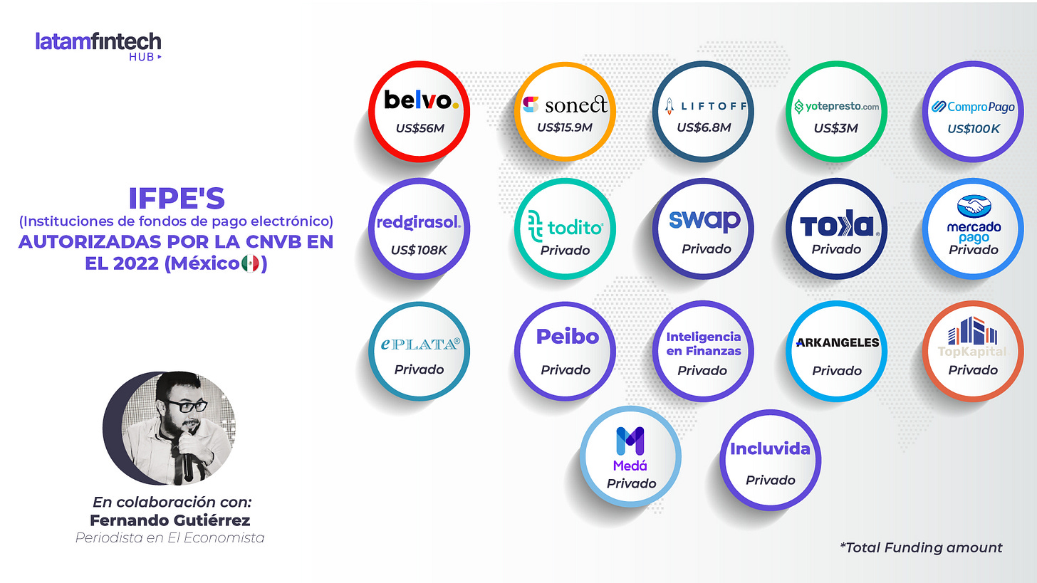 #70 - Conoce las IFPE´s autorizadas este año por la CNVB en México 🇲🇽