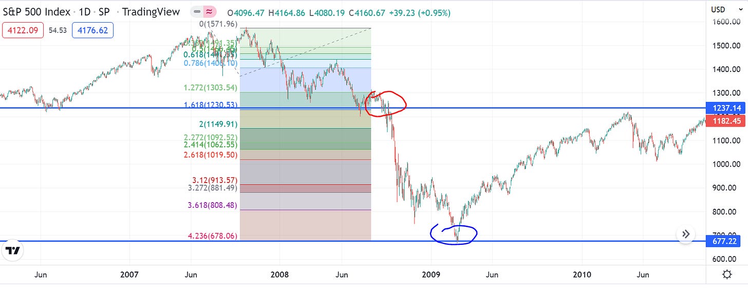 Capitulation warning signal - by HoleyProfit