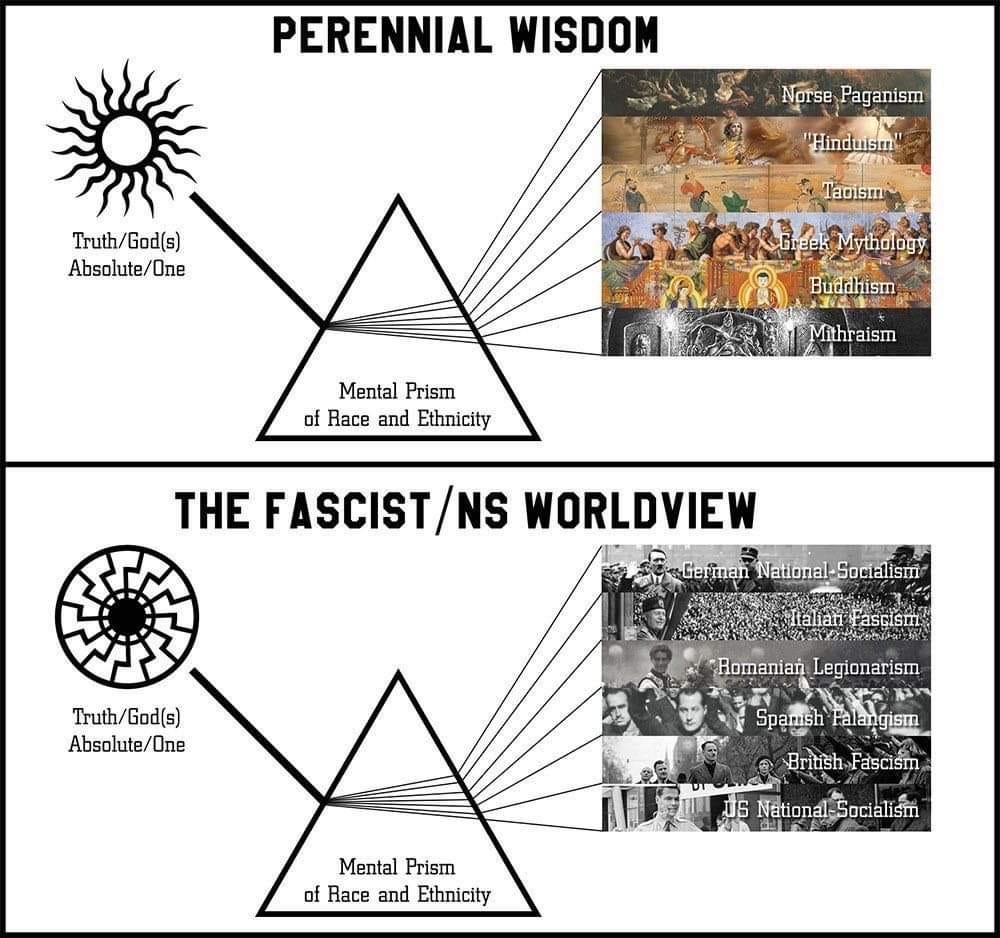 The Aryan Foundations of Fascism - The Fascio Newsletter