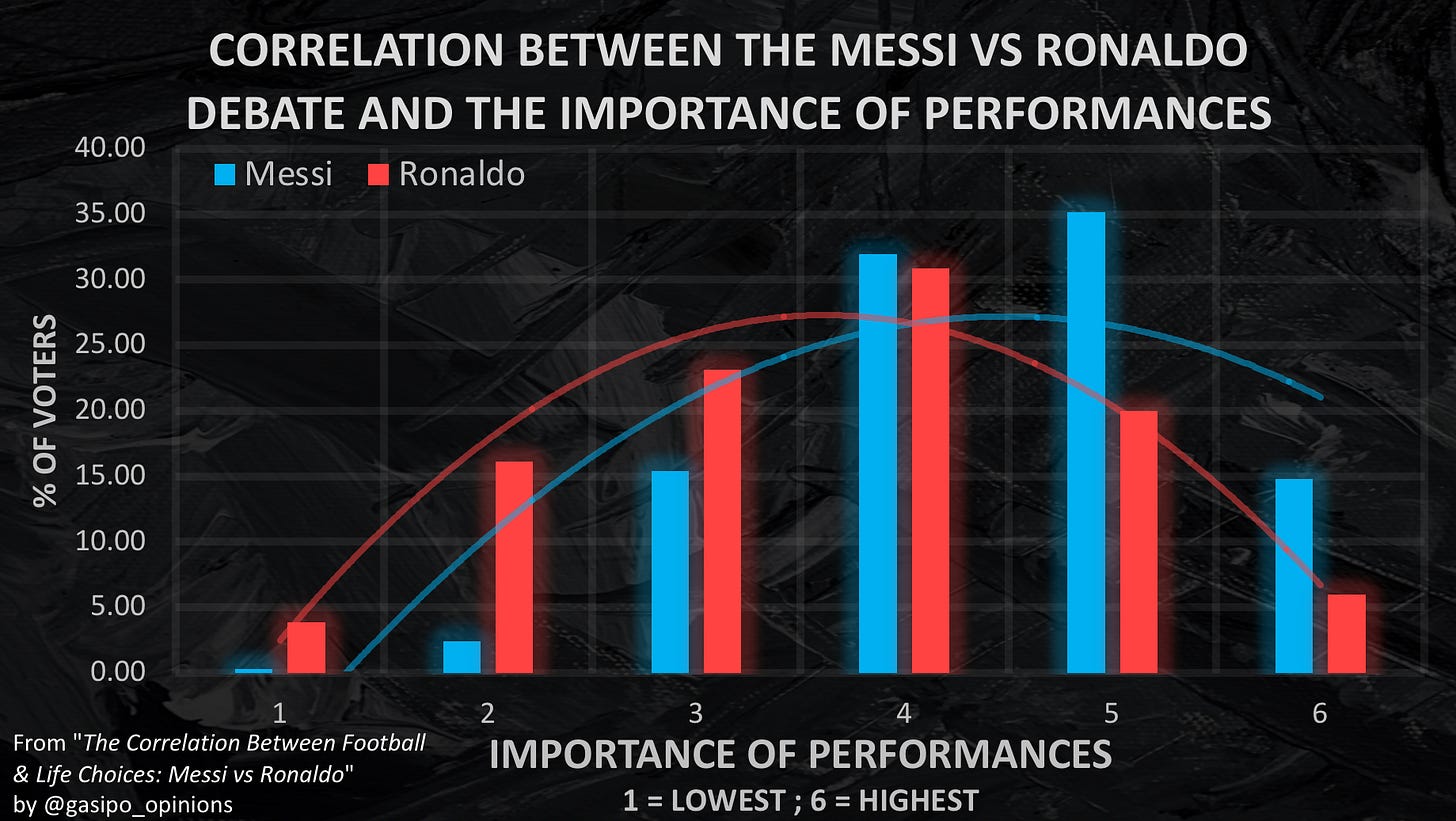 The Correlation Between Football & Life Choices: Messi vs Ronaldo