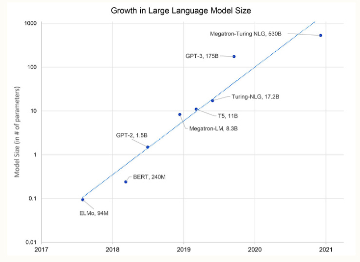 What are Emergent Abilities in Large Language Models?