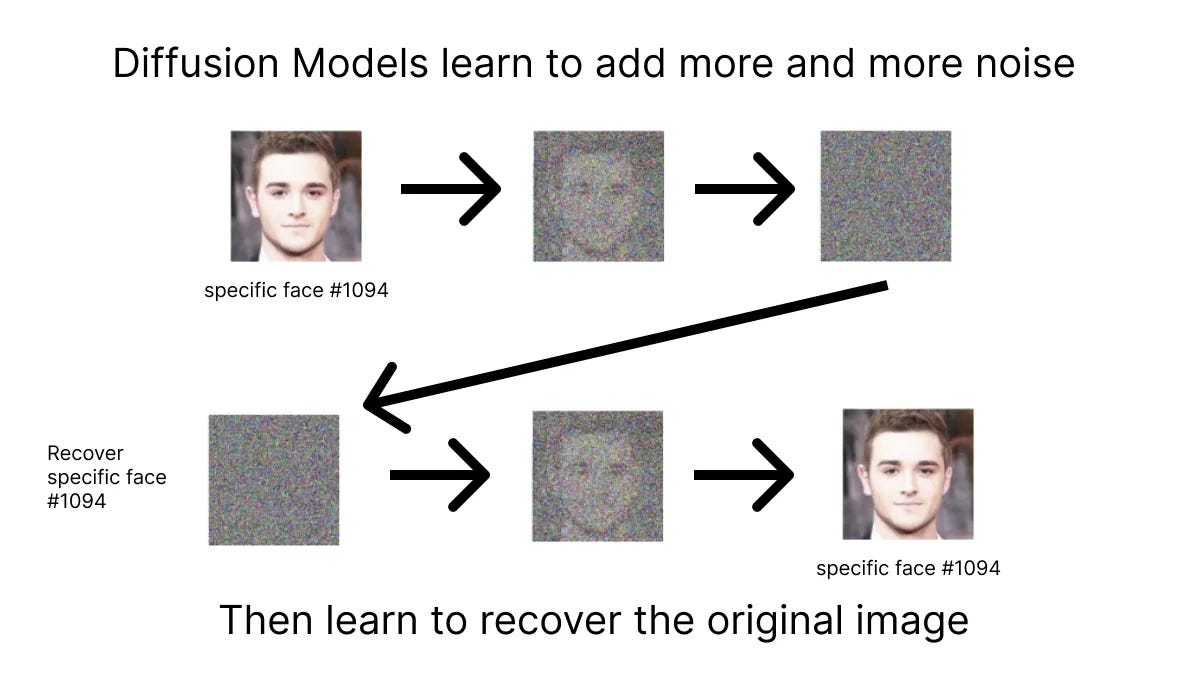 How to fine tune / train Stable Diffusion using Textual Inversion
