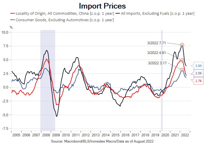 Audio: Inflation is a Fiscal Phenomenon - by Barry C. Knapp