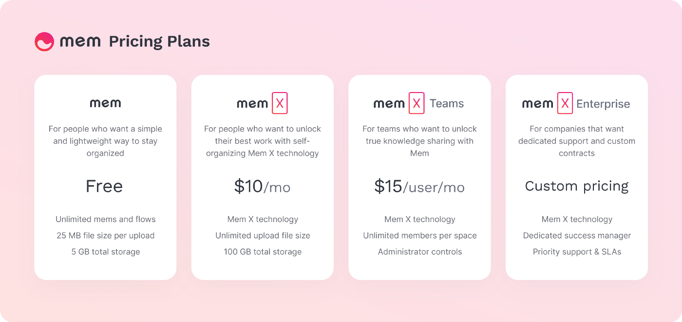 Introducing Mem X and Teams - by Kevin Moody - Mem