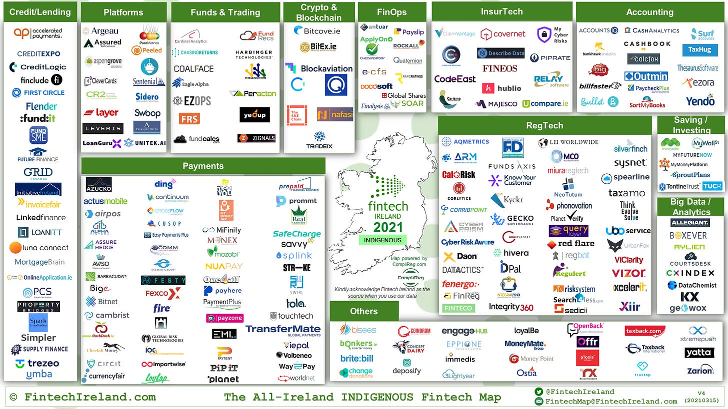 FinTech Maps Europe - by Marcel van Oost