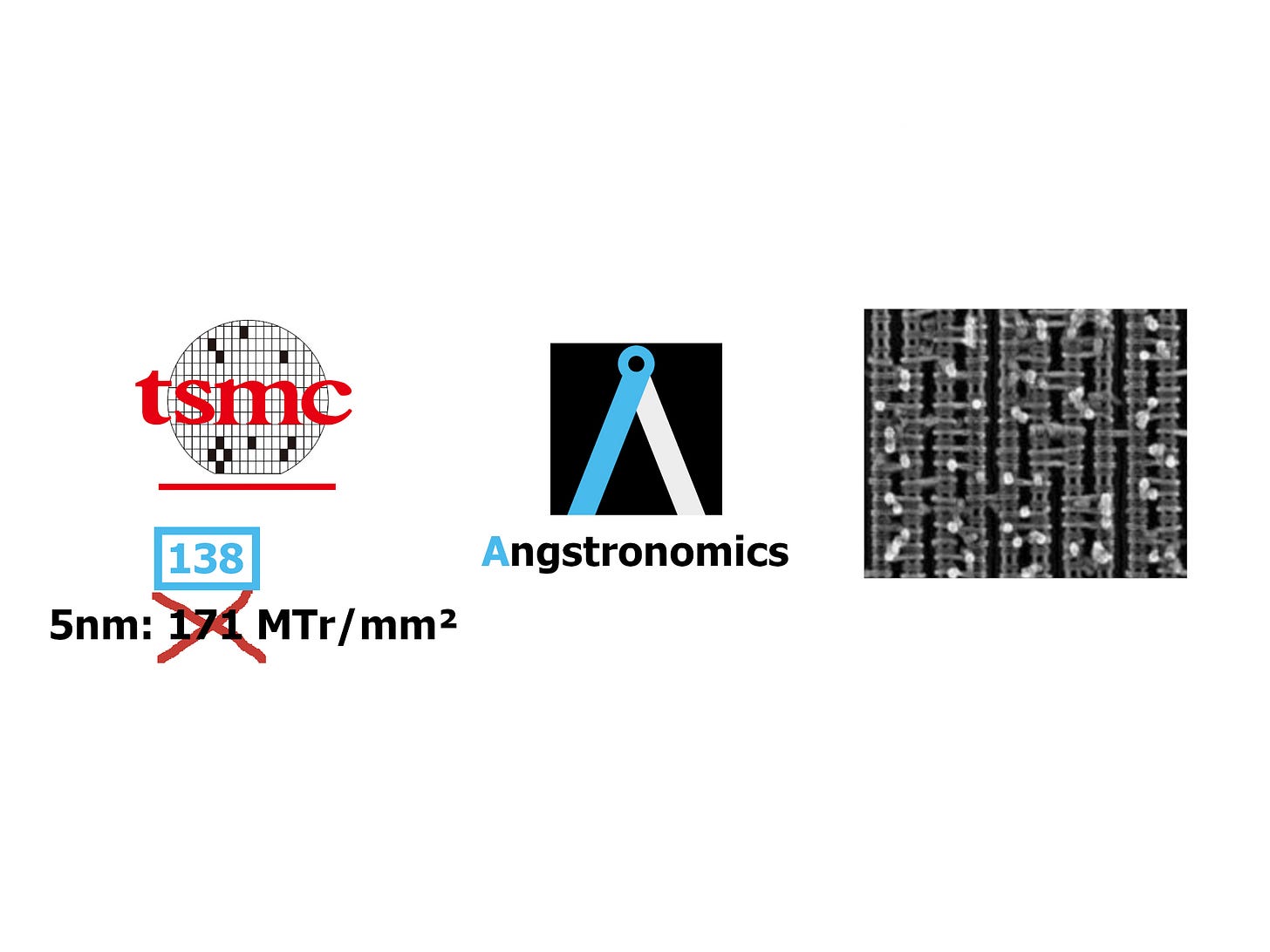 The TRUTH of TSMC 5nm - by SkyJuice - Angstronomics