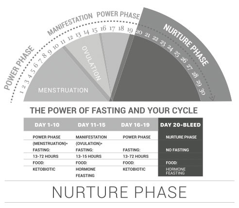 Dr. Mindy Pelz - How to Fast for Metabolic Fitness and Hormone Balance