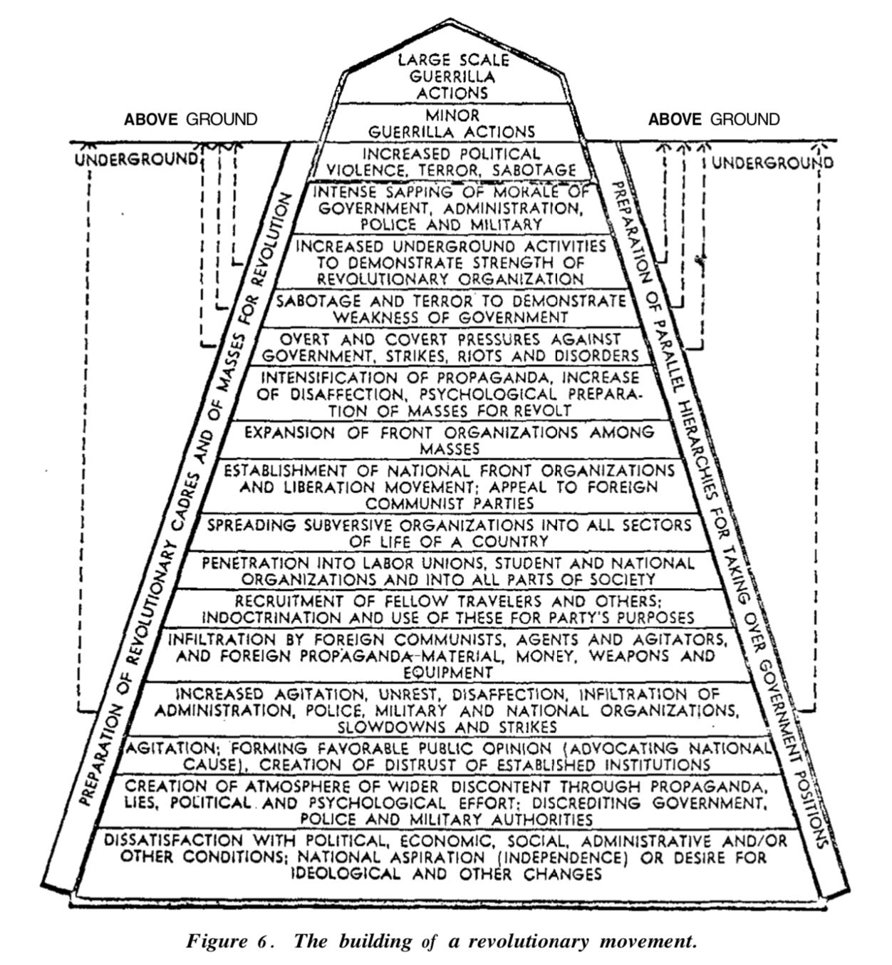 The Lessons of Insurgency and Counterinsurgency: QMN054