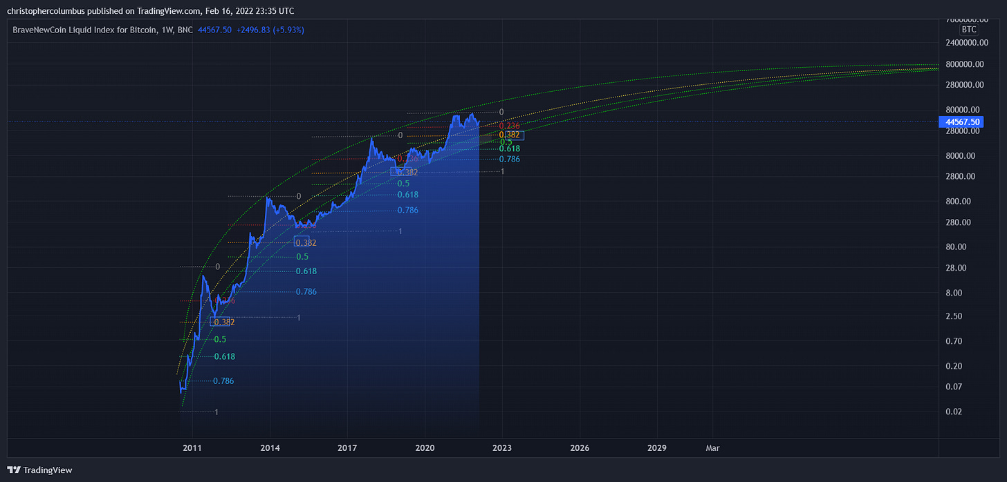 Deflation and Bitcoin - by dave the wave