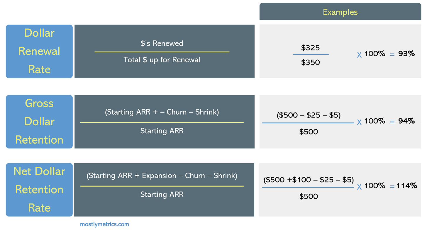 Commonly Confused Metrics: Renewal Rate vs Retention Rate