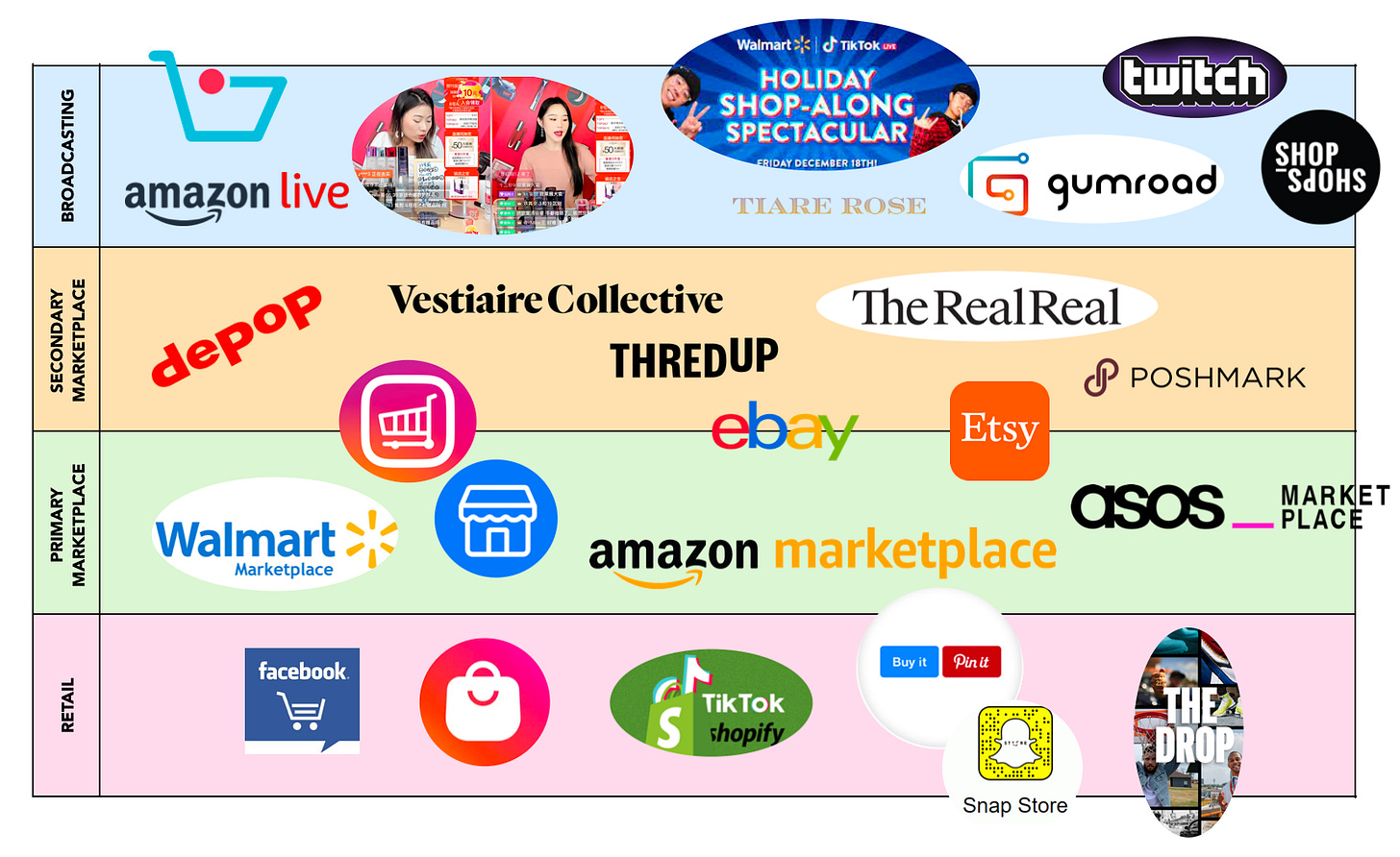 The ultimate guide to social commerce - by Ana Andjelic
