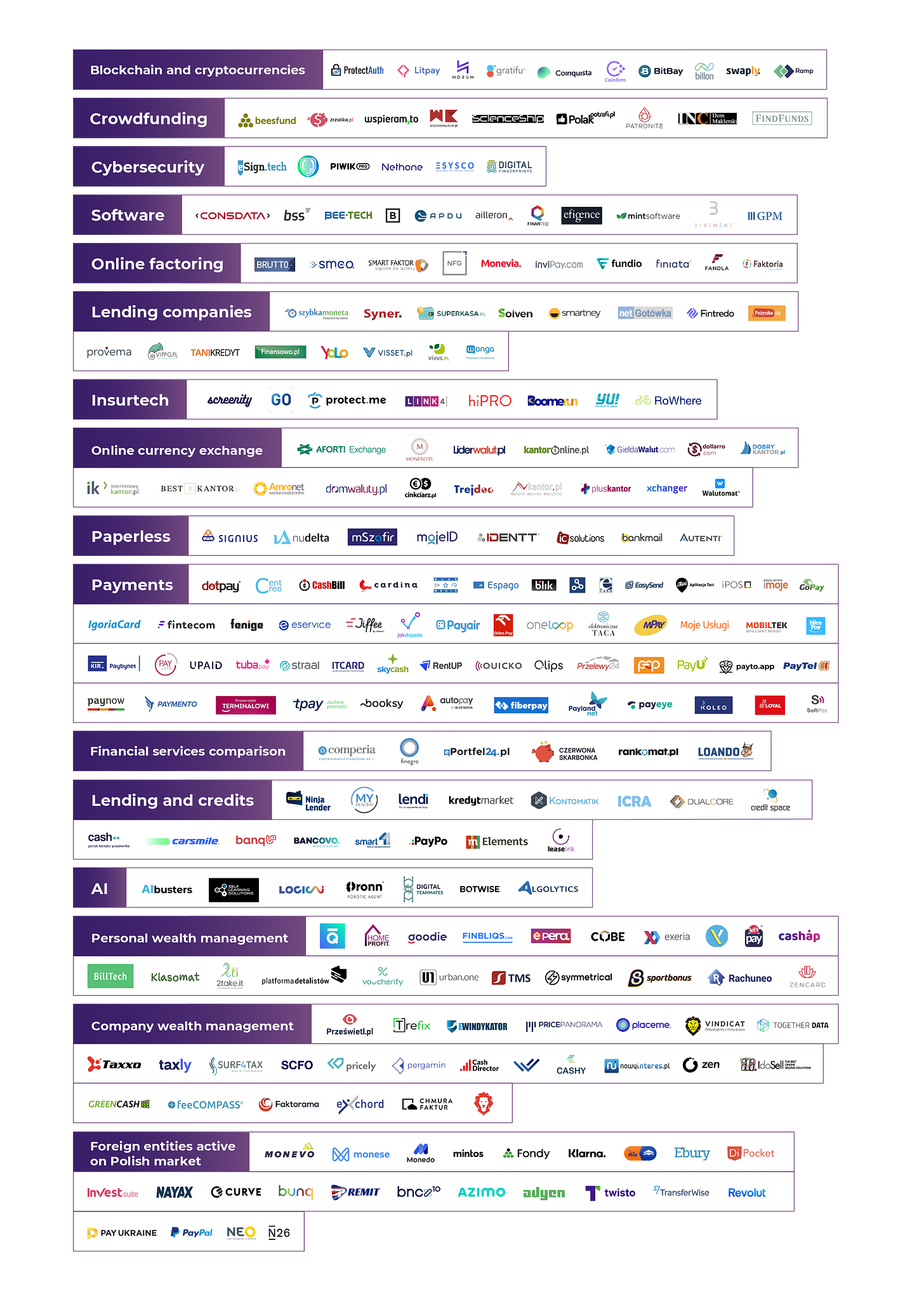 FinTech Maps Europe - by Marcel van Oost