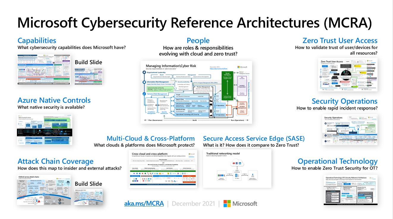 The Microsoft Cybersecurity Reference Architecture.