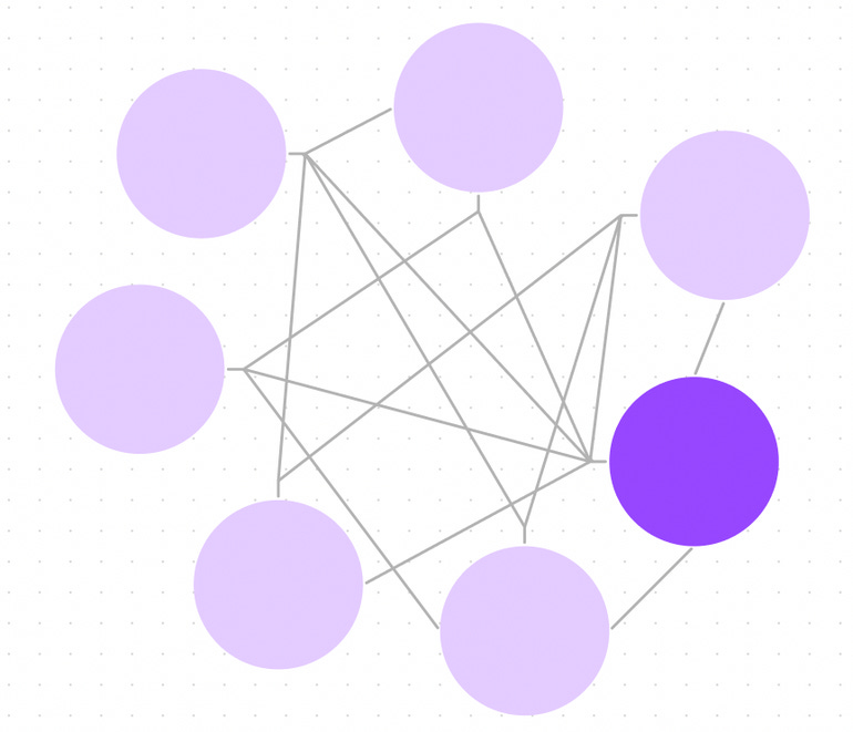 How to activate your investor network - by Sam Corcos