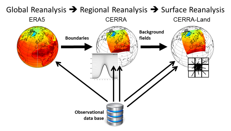 Historical Weather API with high resolution data