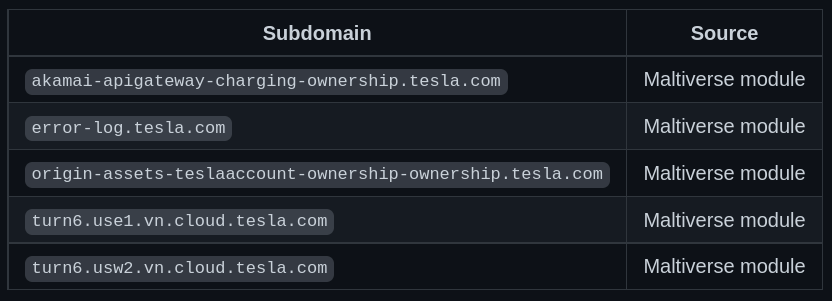 Subdomain Enumeration Tool Face-off 2022