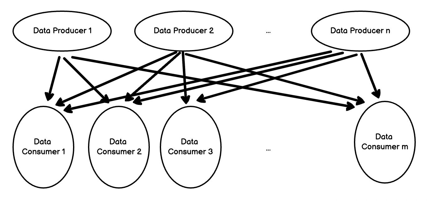 Why data contracts are obviously a good idea | Snowplow