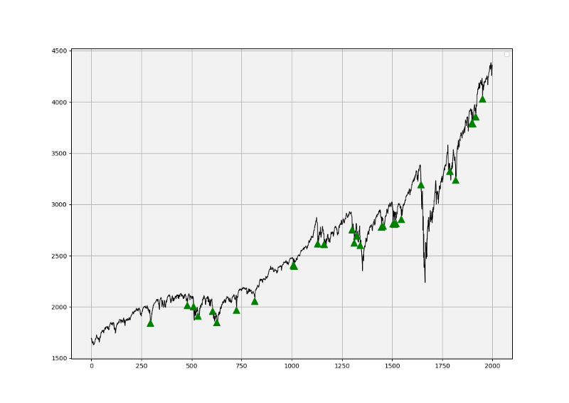 The Gamma Exposure Trading Strategy - by Sofien Kaabar, CFA