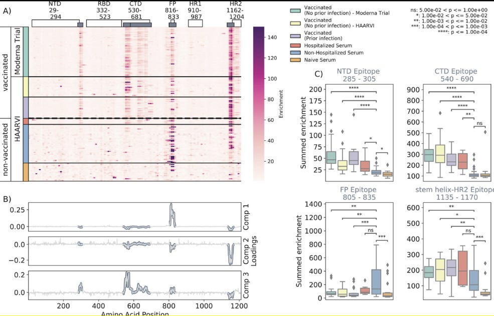 Shifting Immunoglobulins (IgG) proportions – low IgG3 and high IgG4 ...