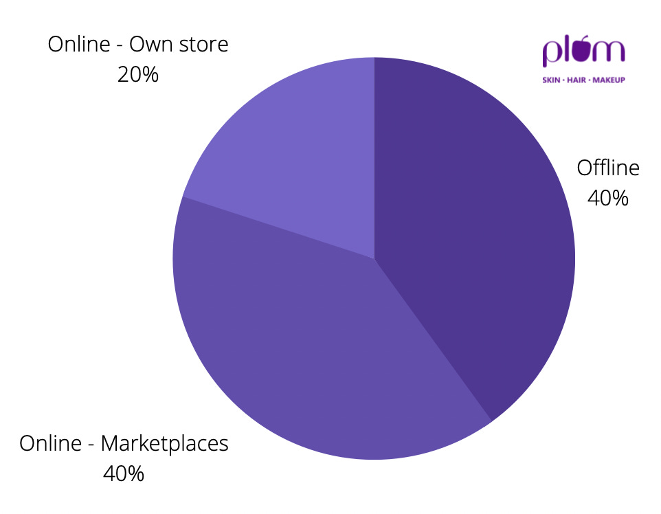 Plum Goodness: All about being good
