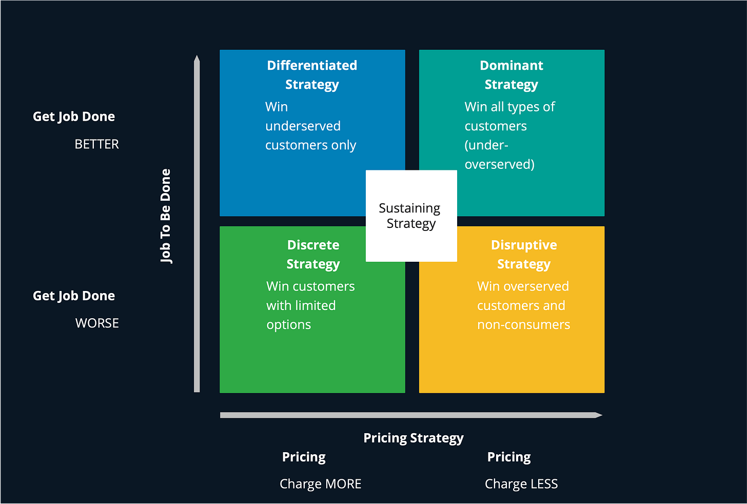 Packaging Product - by Tshepo Machele - Prod Dev
