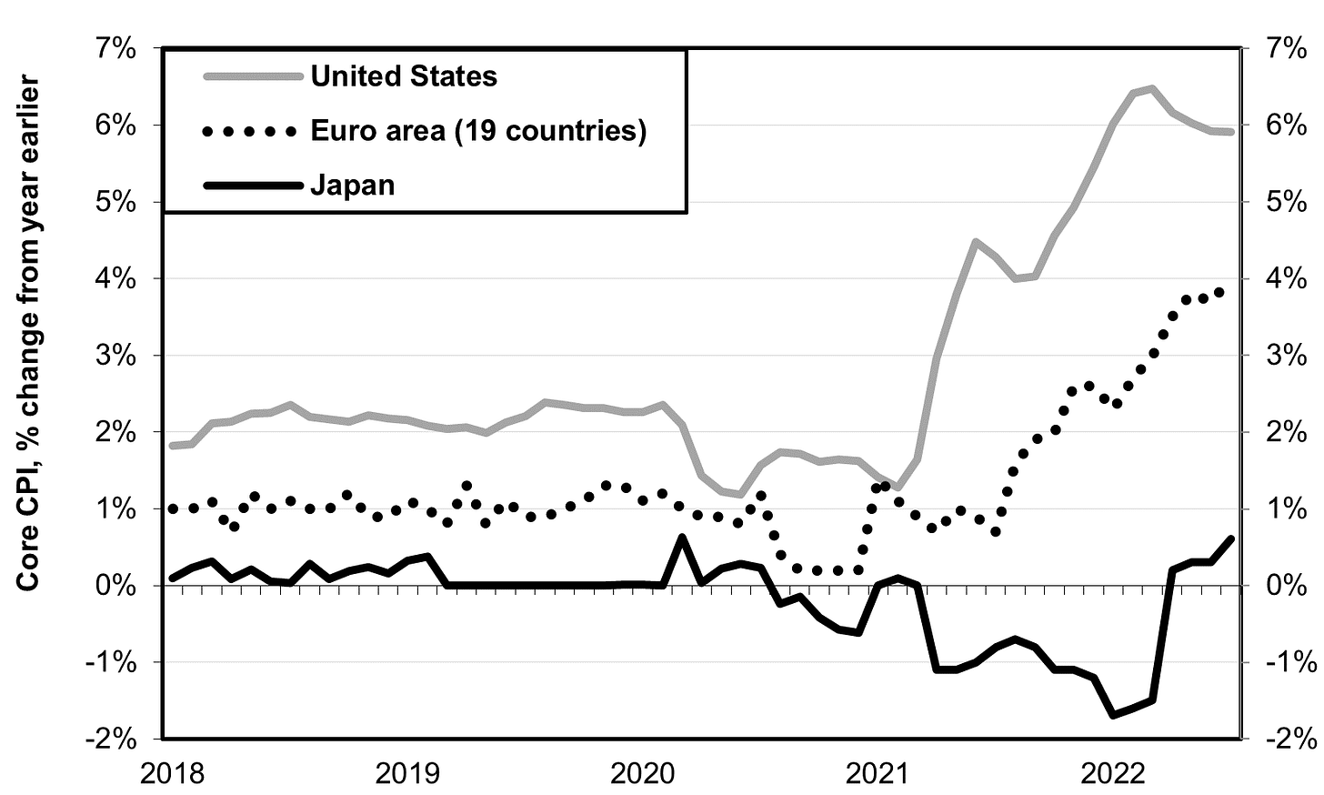 Inflation: Japan Stands Alone, Part I - by Richard Katz